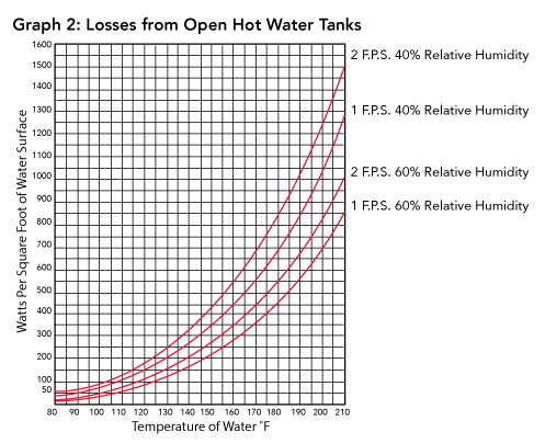 How to Minimize Heat Loss for Optimal Heater Performance