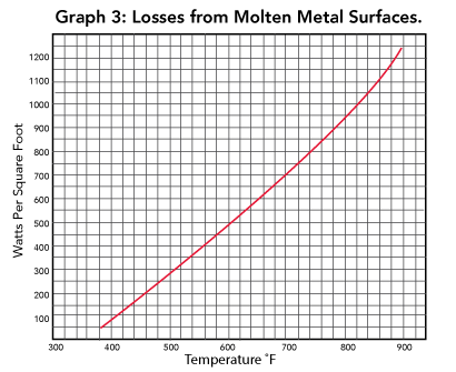 How to Minimize Heat Loss for Optimal Heater Performance