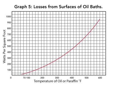 How to Minimize Heat Loss for Optimal Heater Performance