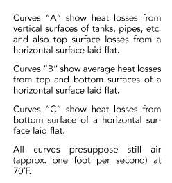 How to Minimize Heat Loss for Optimal Heater Performance